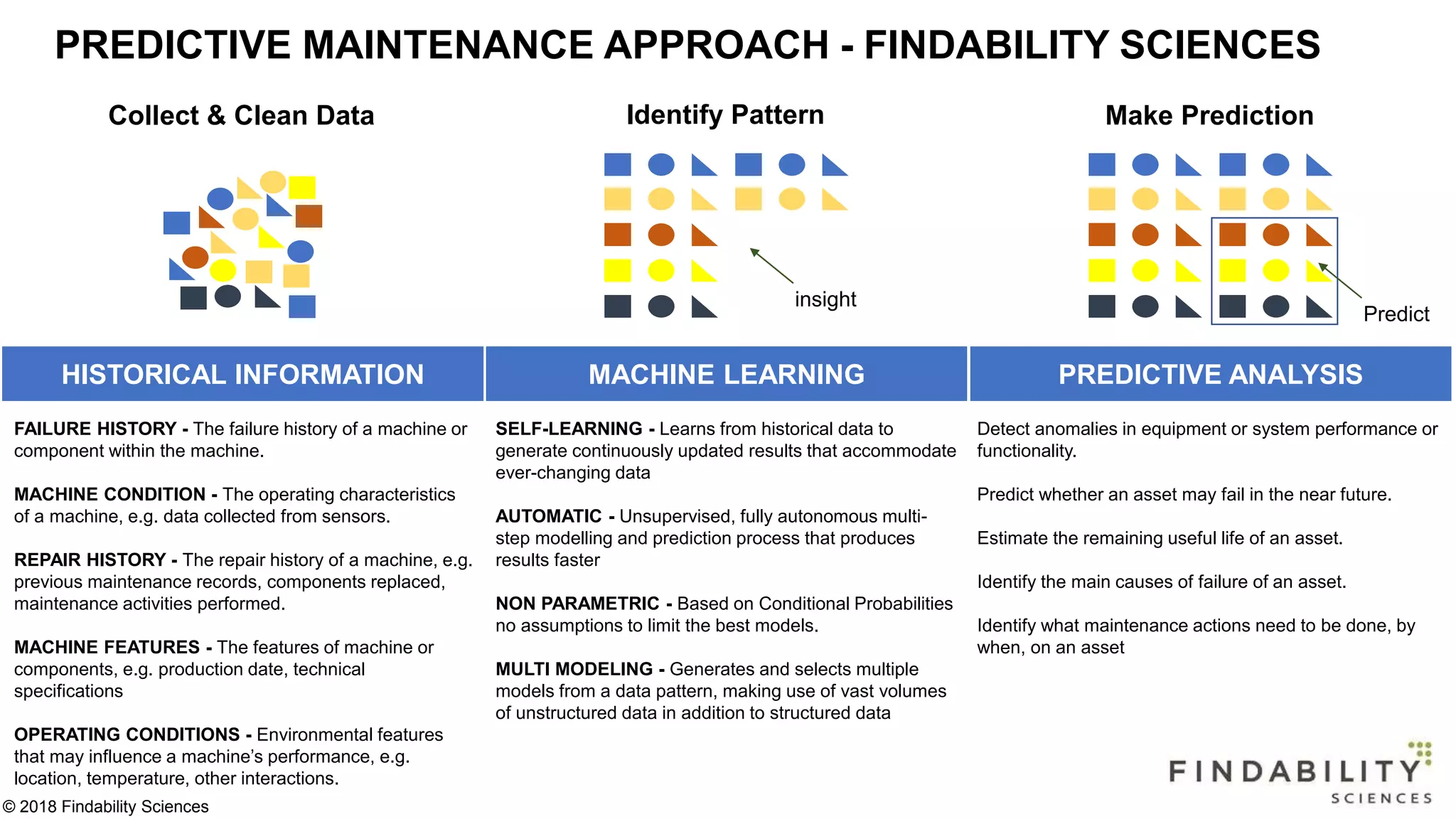 AI-powered predictive maintenance for Airlines | PPTX