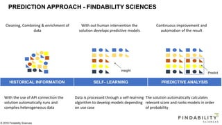 AI-powered predictive maintenance for Airlines | PPTX