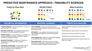 AI-powered predictive maintenance for Airlines | PPTX