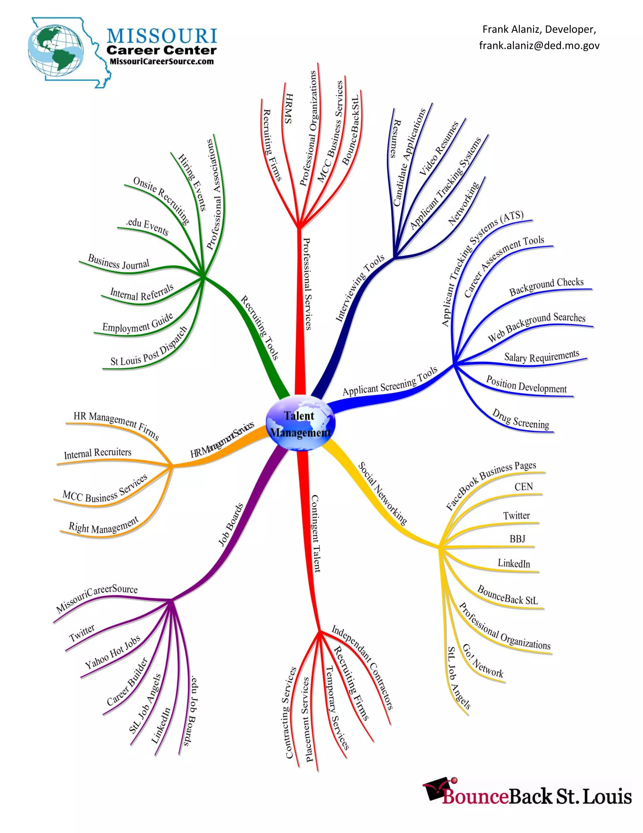 Find A Candidate | PDF