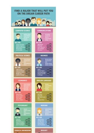 Find a major that will put you on the dream career path | DOCX