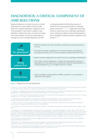 2018: FIND AMR Strategy | PDF