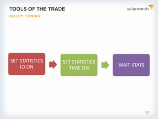 Find and fix SQL Server performance problems faster | PDF