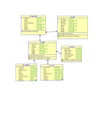 Finance data model | PDF