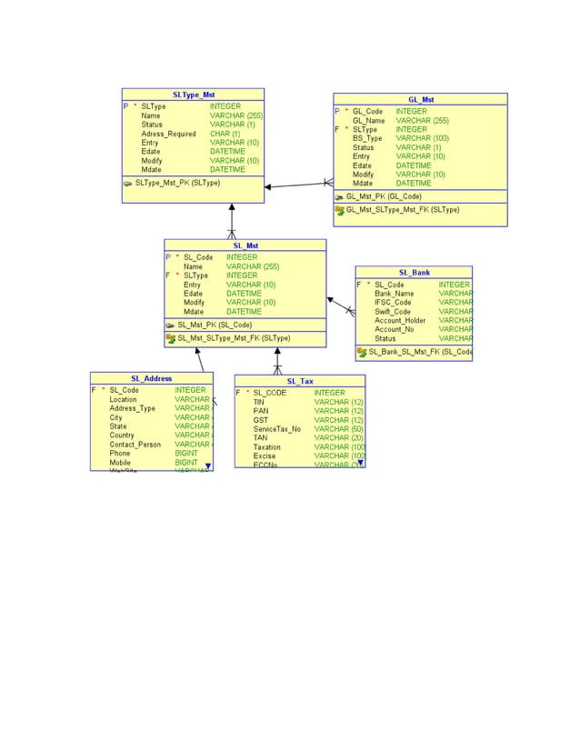 Finance data model | PDF