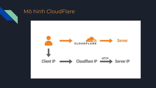 Kỹ thuật tìm IP Server nằm sau CloudFlare | PPT