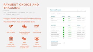 Hyperwallet's On-Demand Economy Worker Payment APIs | PPTX | Credit ...