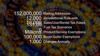 The Wacky World of Sales Tax | PPT