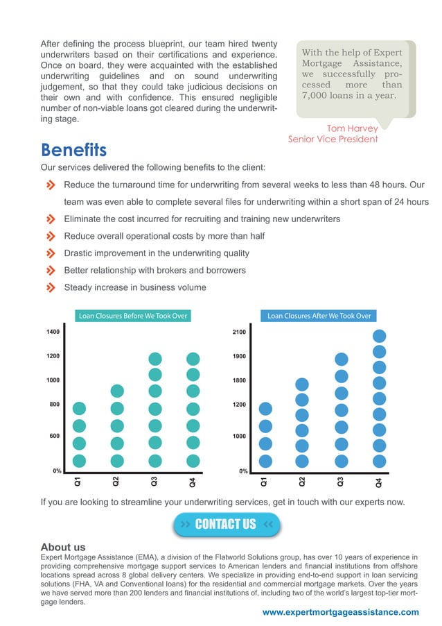 Mortgage Underwriting Support and Solutions for USA Client | PDF