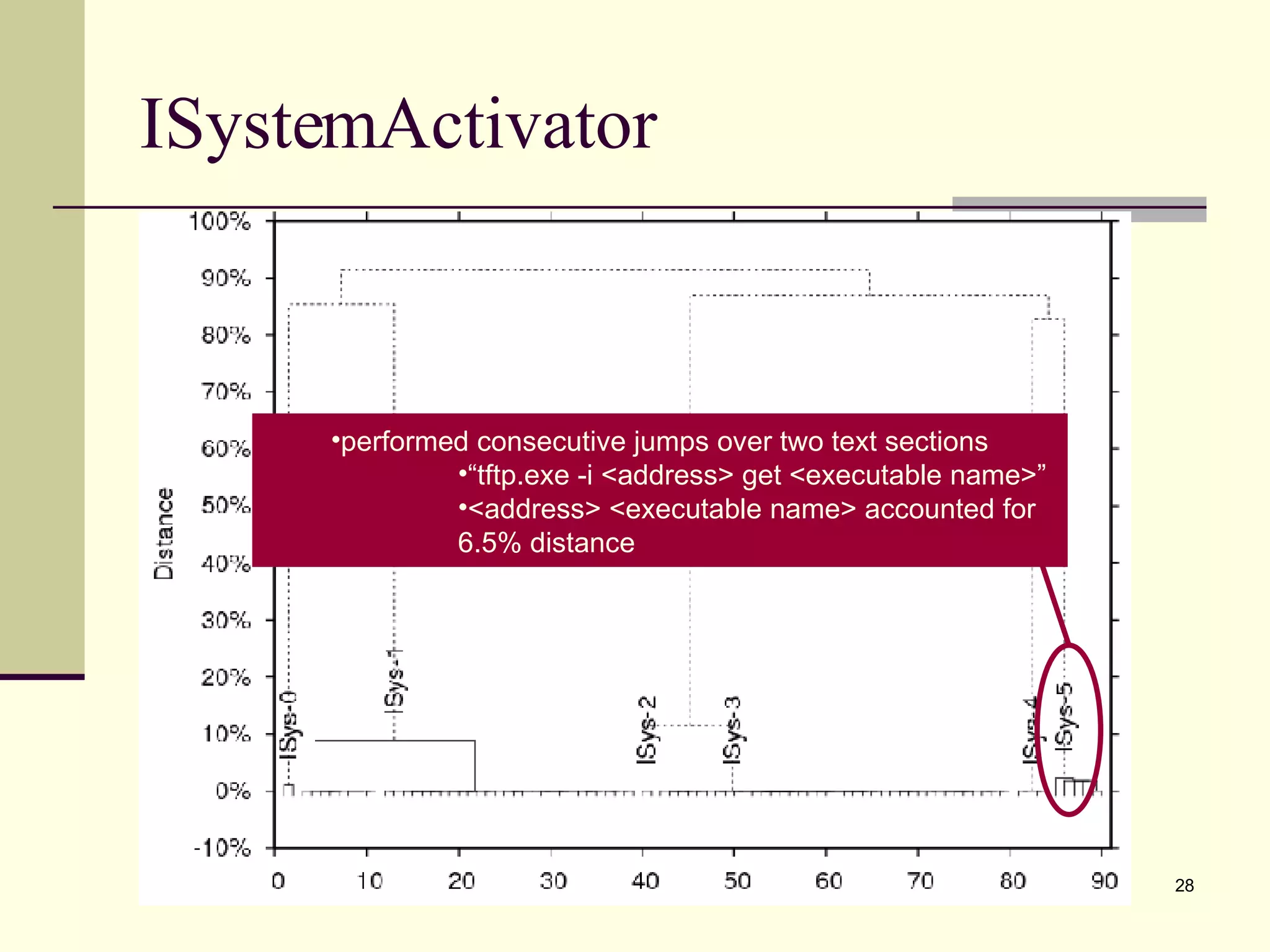 Finding Diversity In Remote Code Injection Exploits Ppt