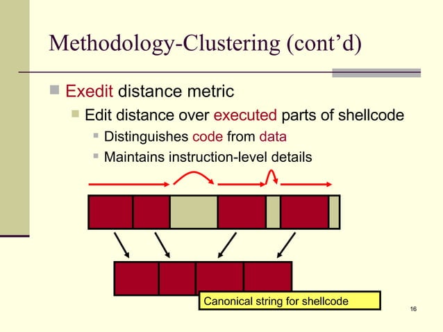 Finding Diversity In Remote Code Injection Exploits Ppt