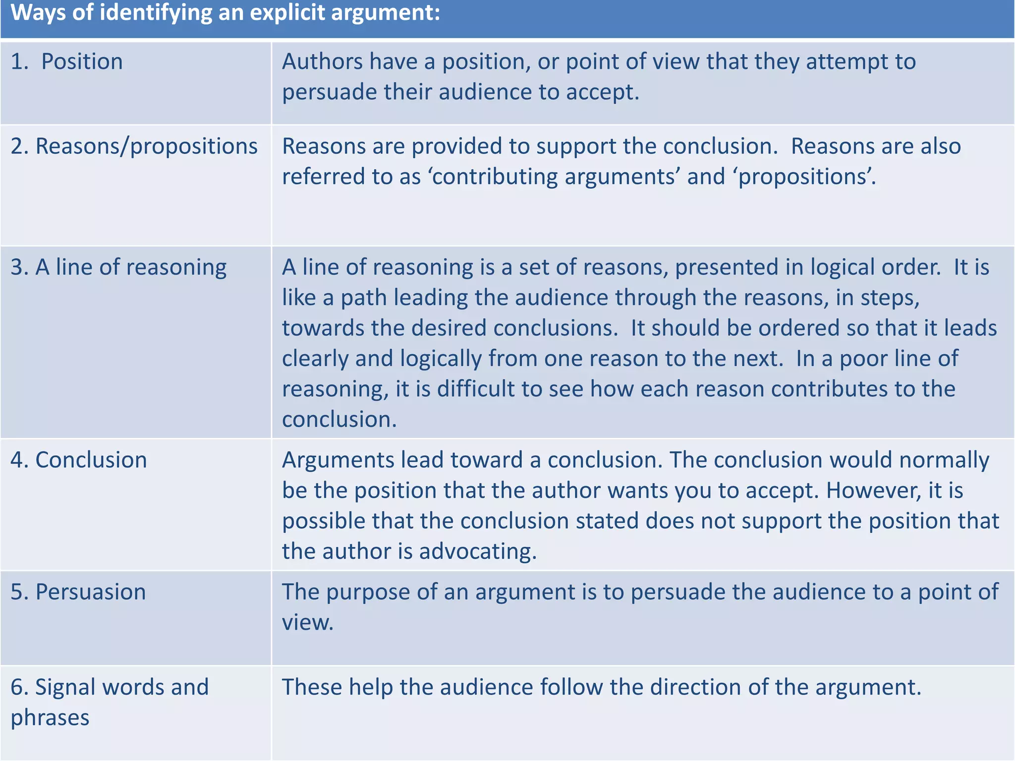 Finding an argument | PPT
