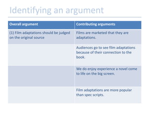Finding an argument | PPT