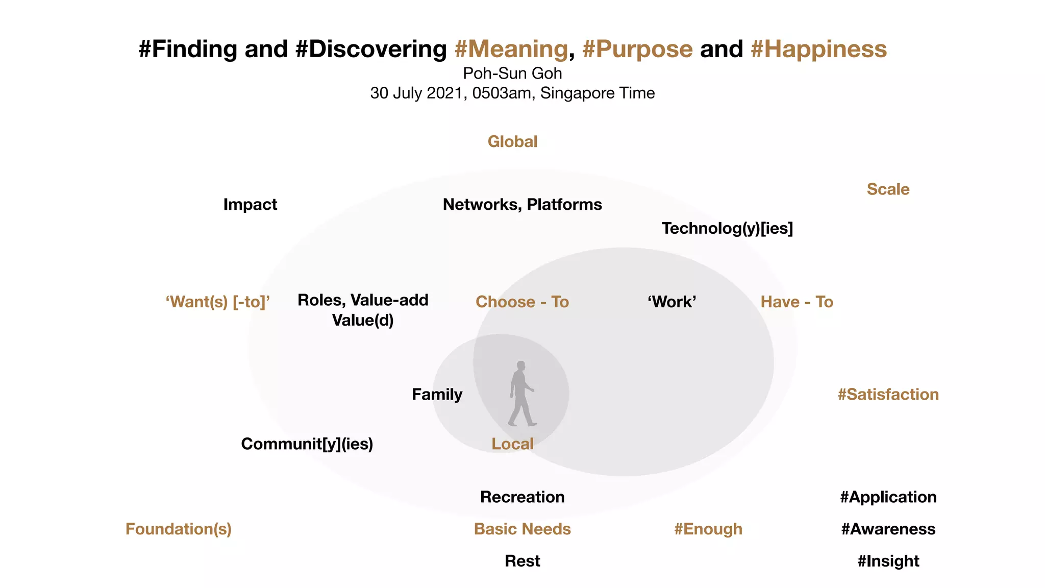 Finding and Discovering Meaning Purpose and Happiness | PPT