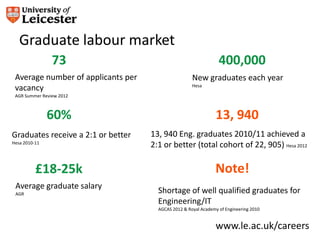 Finding an industrial placement 2012 | PPTX