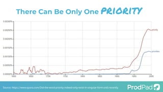 Finding a Product Prioritization Framework That Works | PPT