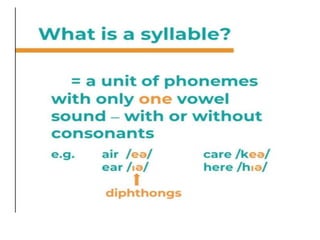 finding a syllable.pptx