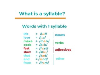 finding a syllable.pptx