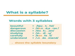 finding a syllable.pptx