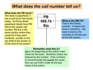 Finding books tutorial.post