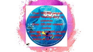 Finding dory advertisement | PPTX