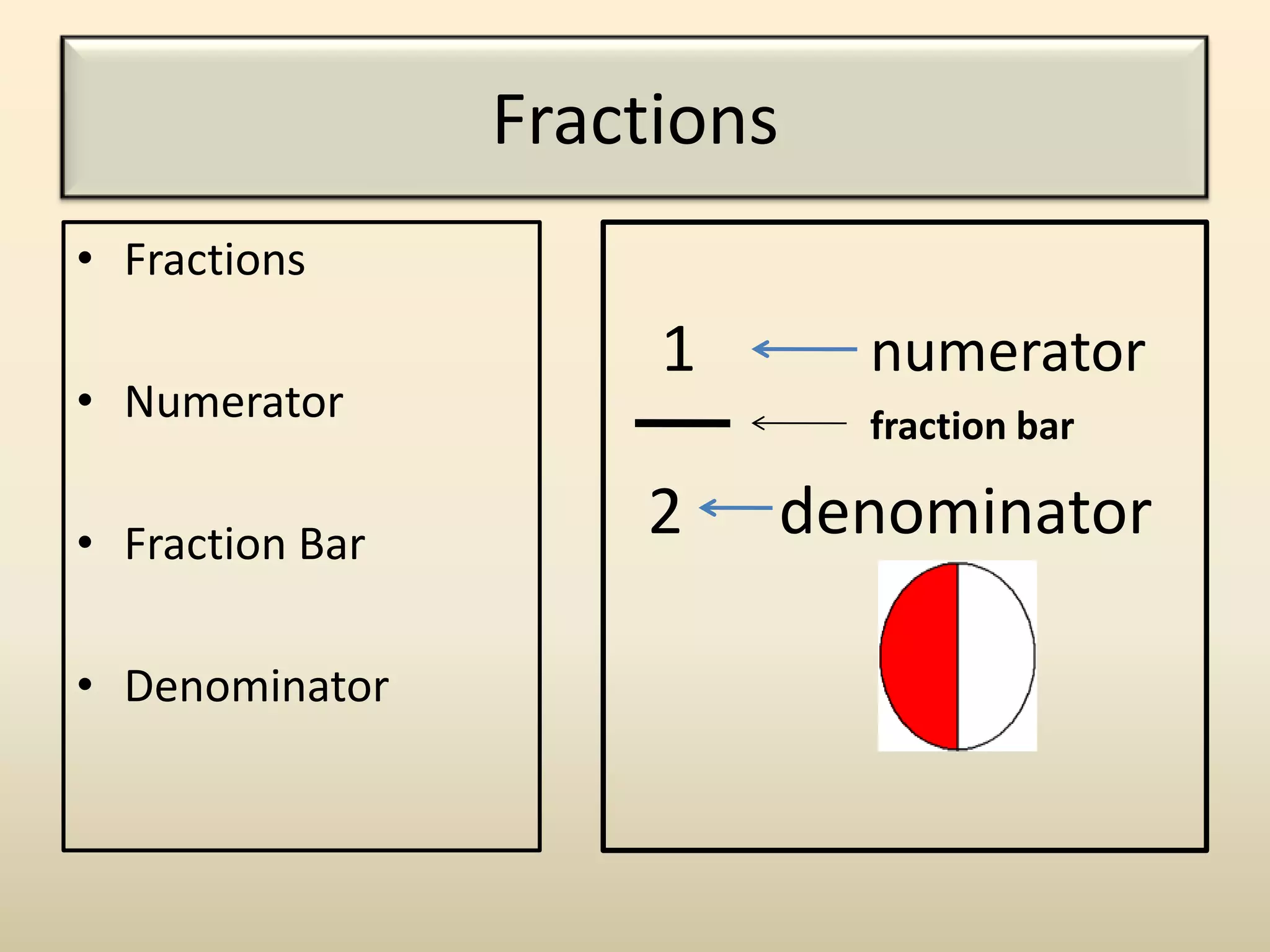 Finding Equivalent Fractions | PPT