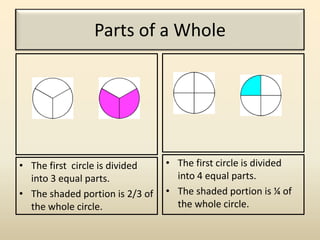 Finding equivalent fractions | PPT
