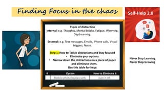 Finding focus in the chaos | PPT