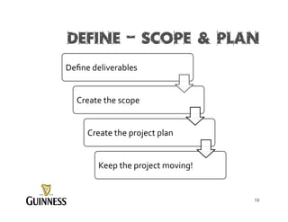 Finding Guinness | PDF | Business | Business and Finance