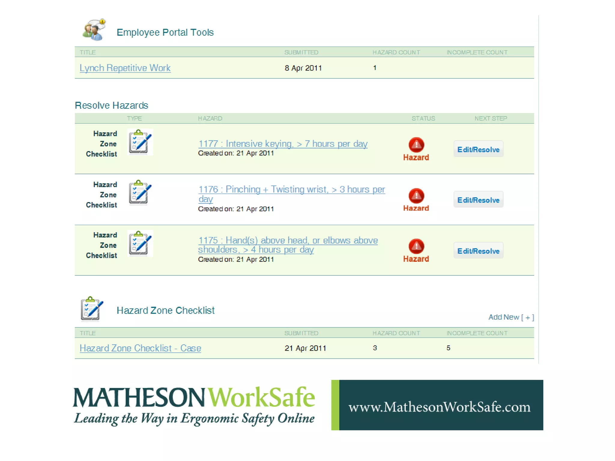 Finding Hazards Using Washing State Hazard Zone Cchecklist | PPT