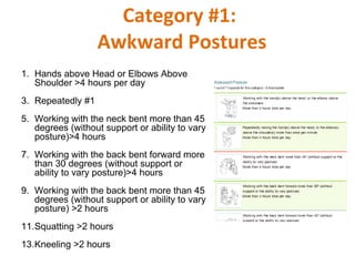 Finding Hazards Using Washing State Hazard Zone Cchecklist | PPT