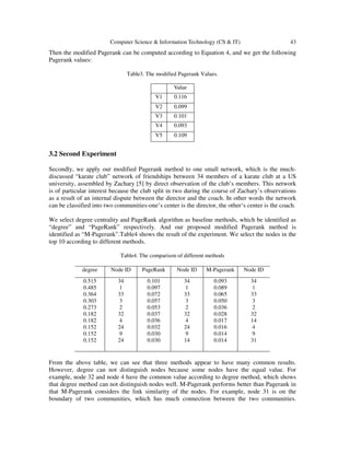 Finding important nodes in social networks based on modified pagerank | PDF