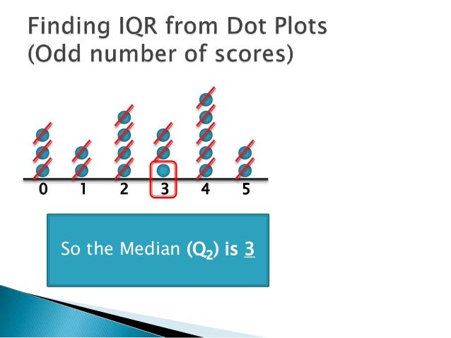 finding-interquartile-range-from-dot-plot-1