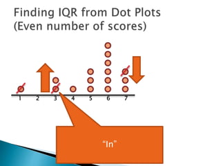 Finding Interquartile Range from Dot Plot 2 | PPT