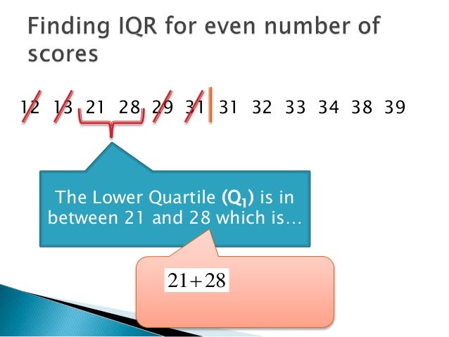 Finding Interquartile Range Introduction