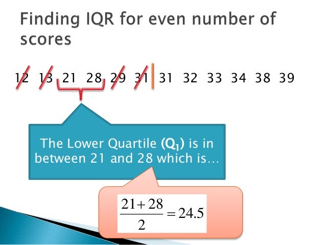 Finding Interquartile Range Introduction