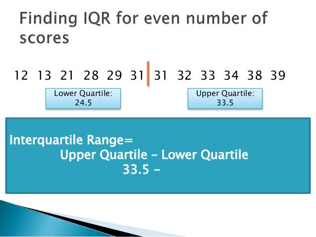 Finding Interquartile Range Introduction