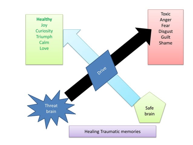 Finding Joy - Dealing with Traumatic Memory By Dr. Sanjyot Pethe | PPTX ...