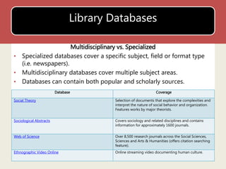 Finding library resources soci 3680 | PPTX | Databases | Computer Software and Applications