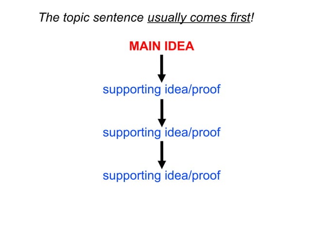 Finding the Main Idea | PPT