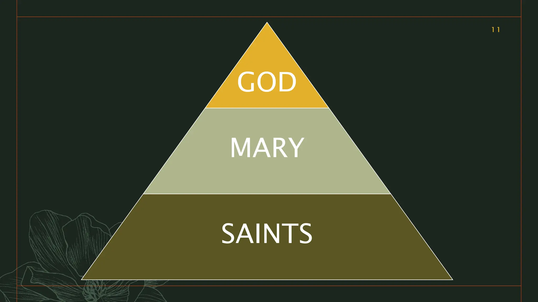Finding Mary in the Bible - Basic Bible Seminar | PPTX