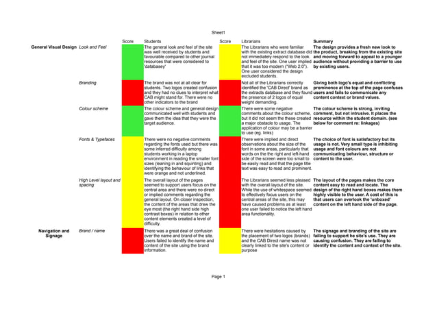 Finding Matrix | PPT