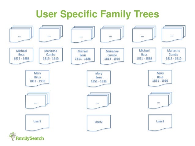 Find my family tree - forfreestat