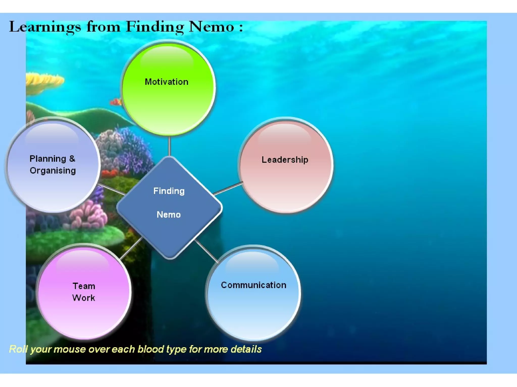 Finding nemo presentation | PPT