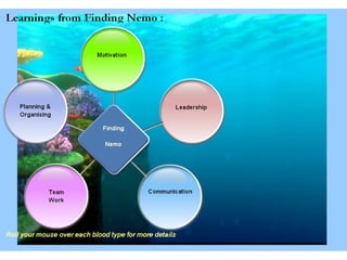 Finding nemo presentation | PPT