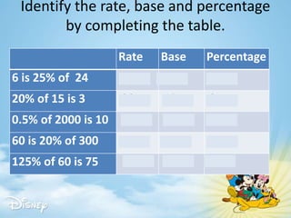 Finding Percentage.pptx
