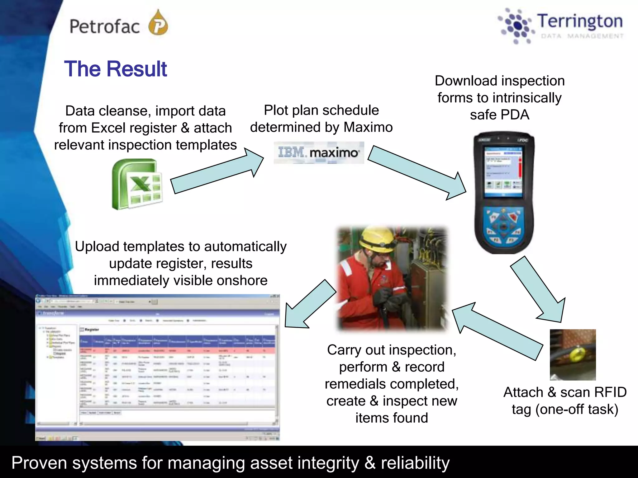 Streamlining the AtEX inspection process | PPSX