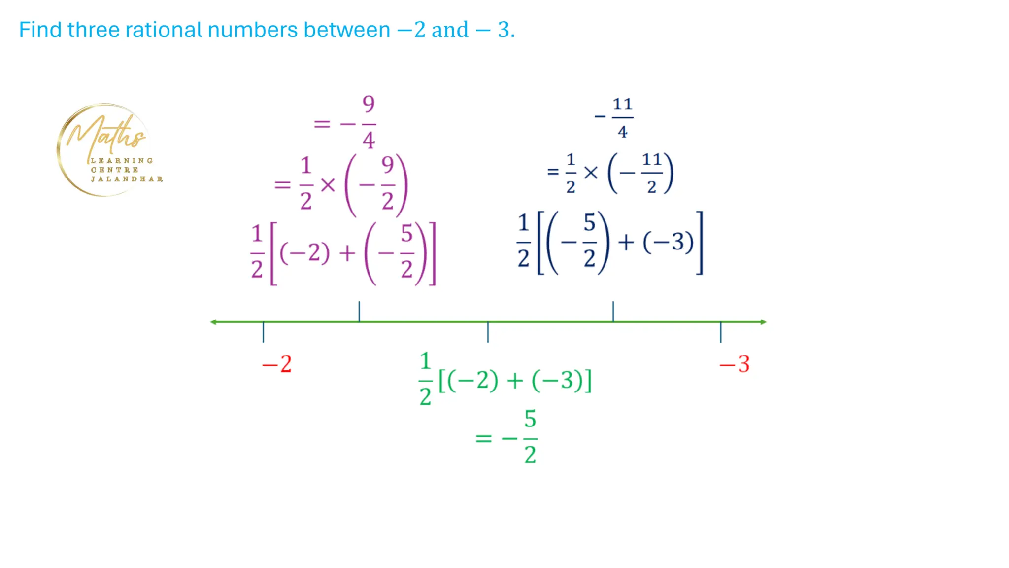 Finding rationals between given rational numbers | PDF | Primary Education | Education