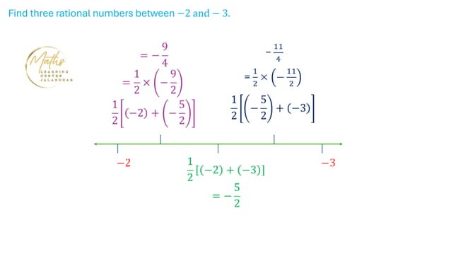 Finding Rationals Between Given Rational Numbers Ppt