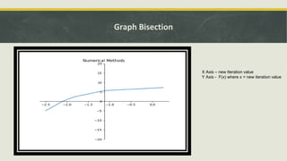 Finding root of equation (numarical method) | PPTX